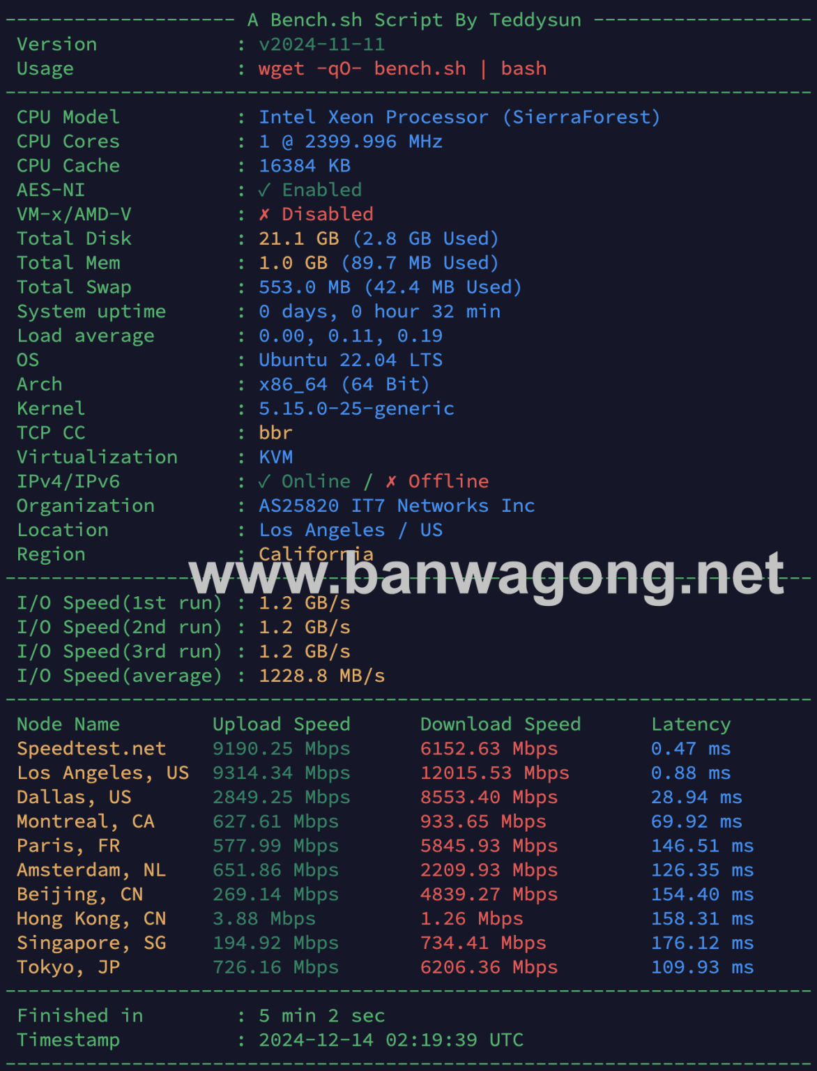 搬瓦工 BIGGERBOX-20-1024 套餐介绍，便宜 CN2 GIA VPS，$37/年 - 搬瓦工-搬瓦工