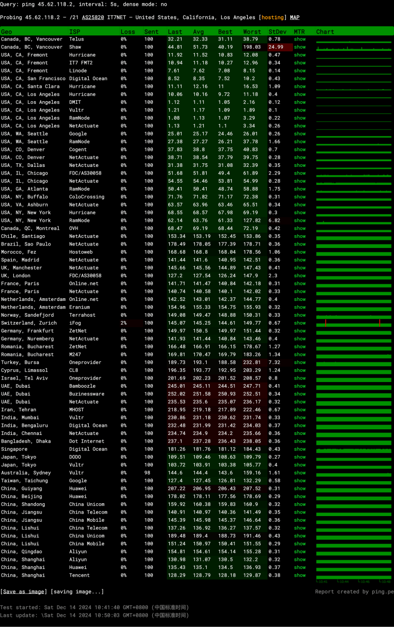 搬瓦工 BIGGERBOX-20-1024 套餐介绍，便宜 CN2 GIA VPS，$37/年 - 搬瓦工-搬瓦工